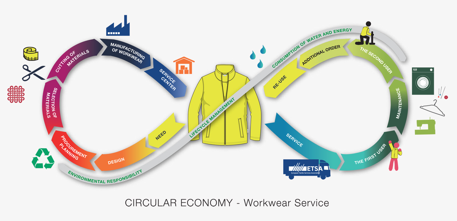 Home European Textile Services Association ETSA